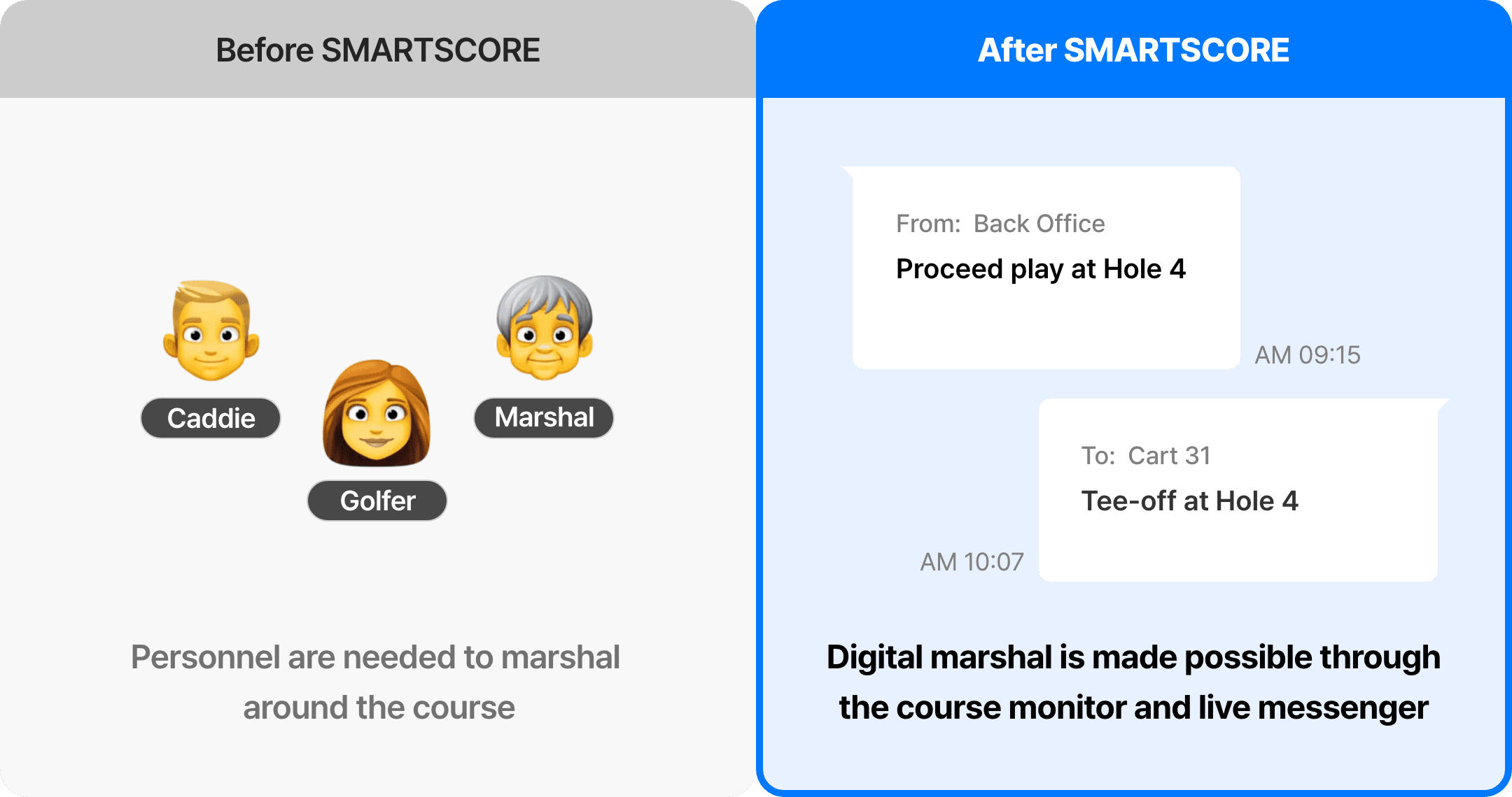Smartscore Global