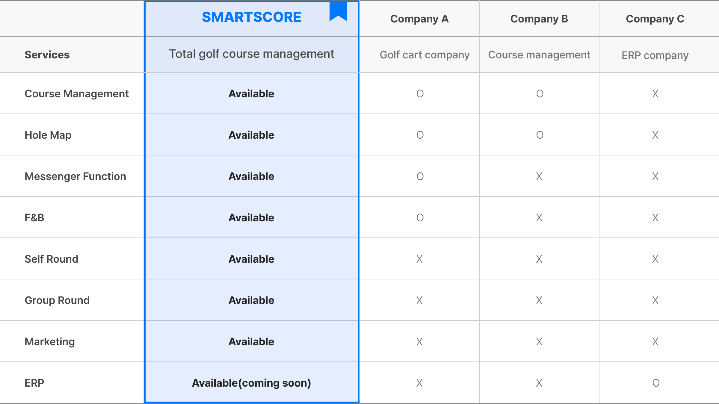 Smartscore Global